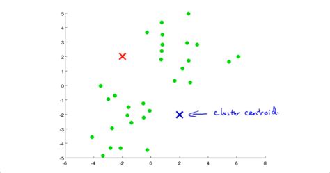 9 Unsupervised Learning Dimensionality Reduction Md GitBook