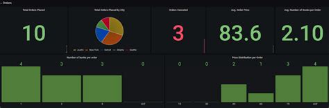 Getting Started With OpenTelemetry Metrics In NET 8 Part 2