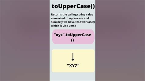 Javascript Cheat Sheet For Interview 😱🔥 Shorts Youtube
