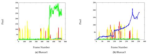sensors free full text efficient online object tracking scheme for