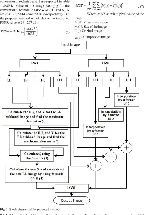 Figure 1 From Wavelet Based Biomedical Image Compression Using Svd And