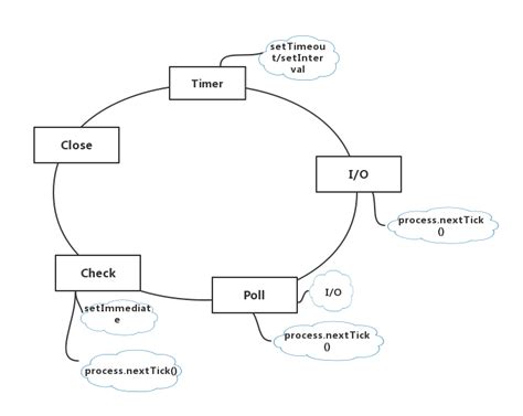Node中的event模块上） · Issue 34 · Sunshinewyfissue Blog · Github