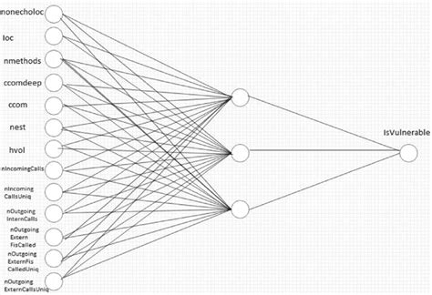 our neural network based prediction model download scientific diagram