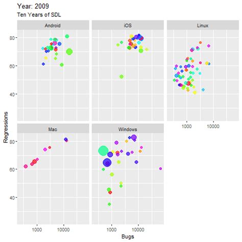 Gganimate Animate Your Security Analysis R Bloggers