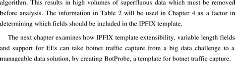 Which Shows That Experiments Which Capture Network Traffic Using