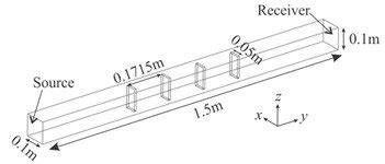D numerical models with diﬀerent shapes Download Scientific Diagram