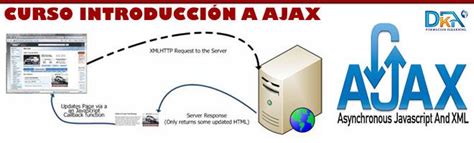 Curso Gratis Online Introducción A La Programación En Ajax