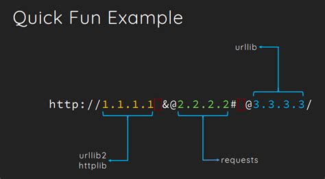 Redpwnctf 2021 Requester Requester Strikes Back Fireshell