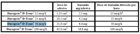 Bula Do Durogesic D Trans 25 42mcg 5 Adesivos A1 Informações