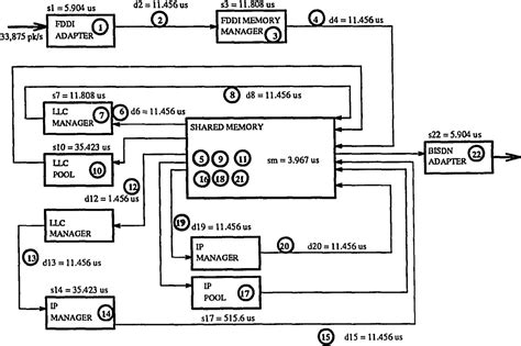 figure 2 1 from design of a multiprocessor high bandwidth communication