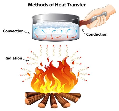 Heat Transfer Diagram Schematic Of Steam Heat Transfer In Large Pores