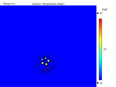 Simulating Heat Transfer In Power Cables Using The Finite Element Method Fem Fischer Connectors
