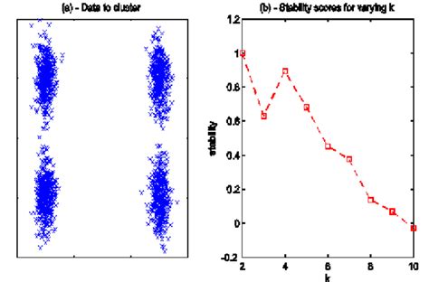 An Illustration Of Data Symmetry Though In Figure 4b K4 Have The