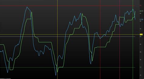 Qqe On Chart Quantitative Qualitative Estimation Forum Support