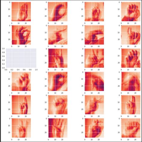 GitHub Trishnasharma American Hand Sign Language Detection