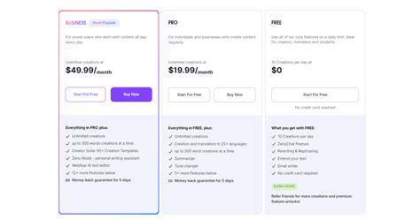 7 Best Free Ai Writing Assistant Tools For Creating Long Form Posts