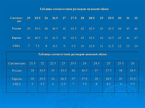 Таблица размеров европа обувь