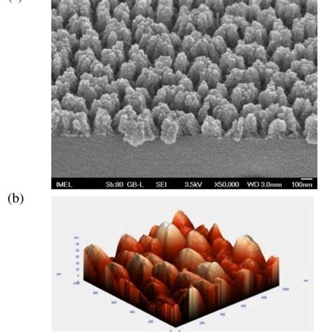Sem Micrograph A Upper And 3d Afm Image B Down Of A Mos2 Thin