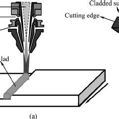 SEM Micrograph Of Worn Cutting Edges On Clearance Face At Cutting