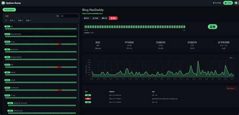 A Must Read For Nas Users Don T Skip These Monitoring Measures How To