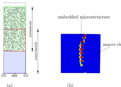 Concurrent Multiscale Models Based On A Overlapping Domain