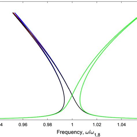Truncated Conical Shell Indicated By Thick Continuous Black Lines