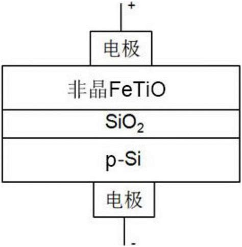 Amorphous Fetio Sio2 P Si Heterostructure Material And Preparation
