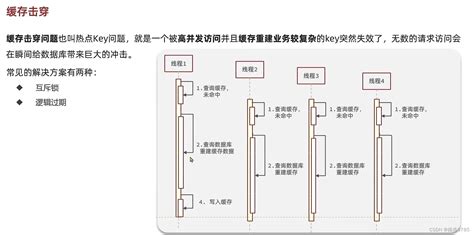 缓存穿透 缓存雪崩 缓存击穿 笔记 Csdn博客