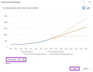 How To Forecast Growth Rate In Excel 3 Ways Excelgraduate