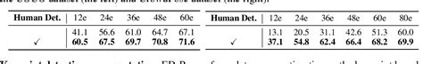 Table 4 From Explicit Box Detection Unifies End To End Multi Person
