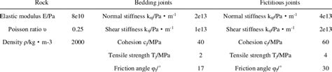 microscopic parameters of layered shale numerical model 202 download