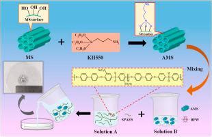 International Journal Of