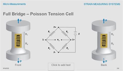 Measuring Load With A Raspberry Pi