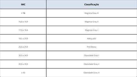 Imc Como Calcular E Interpretar As Suas Informações