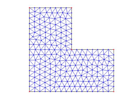 Mesh2dwrite Write Mesh2d Information To Files