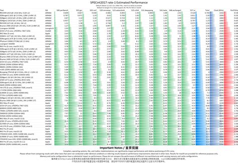 Spec Cpu 2017 David Huangs Blog