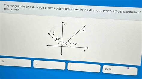 Solved Their Sum The Magnitude And Direction Of Two Vectors Are Shown