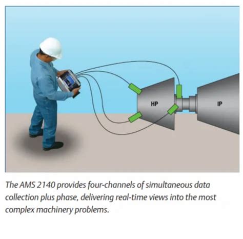 Emerson Ams2140 Vibration Analyser For Industrial Use At ₹ 2495000 In