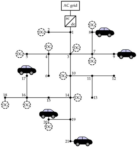Energies Free Full Text Evaluation Of Distributed Generation And Electric Vehicles Hosting