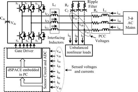figure 1 from implementation of immune feedback control algorithm for