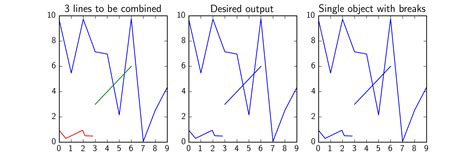 Python Matplotlib Combine Different Lines Into A Single Object To Be Plotted Many Times