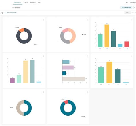 cross filters between two different datasets seem doesn t work · issue