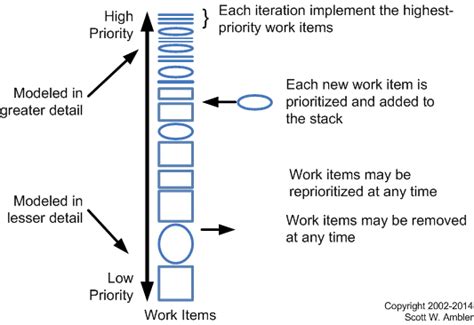 Best Practices For Agile Documentation Tdan
