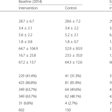 Map Of Intervention And Control Site Kenge And Boko Cities In Kwango