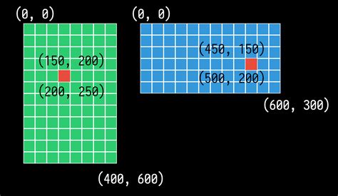 How To Mask 2d Tile Sprites Community Monogame