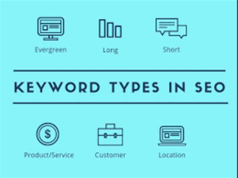 Mohamed Amine Bejaoui On Linkedin Brand Content Blogs Seo