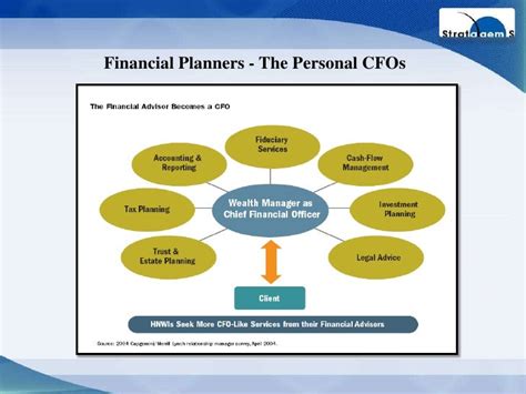 Cfp Certified Financial Planner
