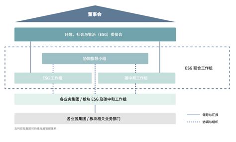RKS观点吉利汽车TCFD气候相关财务信息披露优秀企业案例分享 新闻与观点 润灵环球