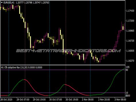 Macd Adaptive Mtf Alert Arrows Indicator ⋆ Great Mt4 Indicators Mq4