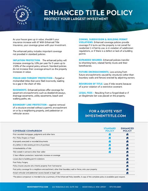 Enhanced Title Insurance Investment Title